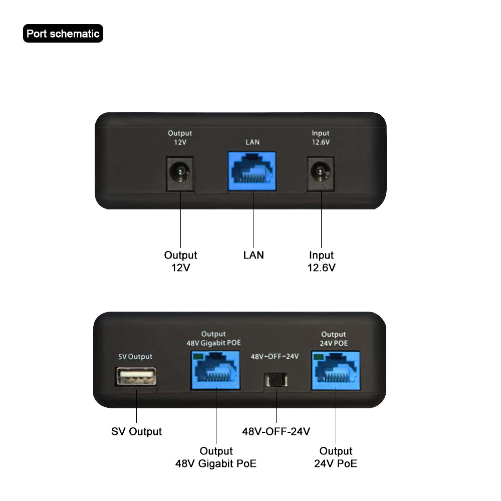 How long that 4-in-1 POE power bank can run in the field trial ...